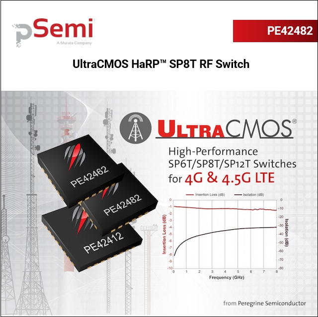 PE42482 SP8T RF Switch | On-Demand Enterprise Solution Singapore